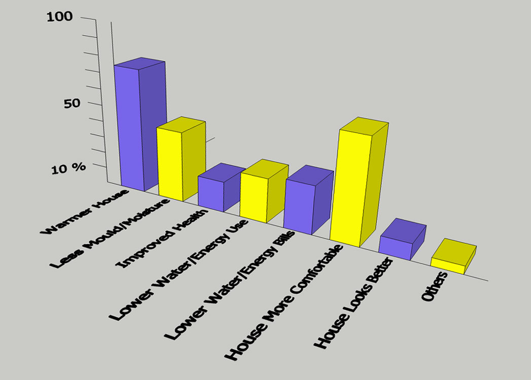 survey-graph-2013 - Eco Design Advisor