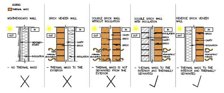 THERMAL MASS - Eco Design AdvisorEco Design Advisor