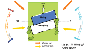 Passive solar design - Eco Design Advisor