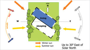 Passive solar design - Eco Design Advisor