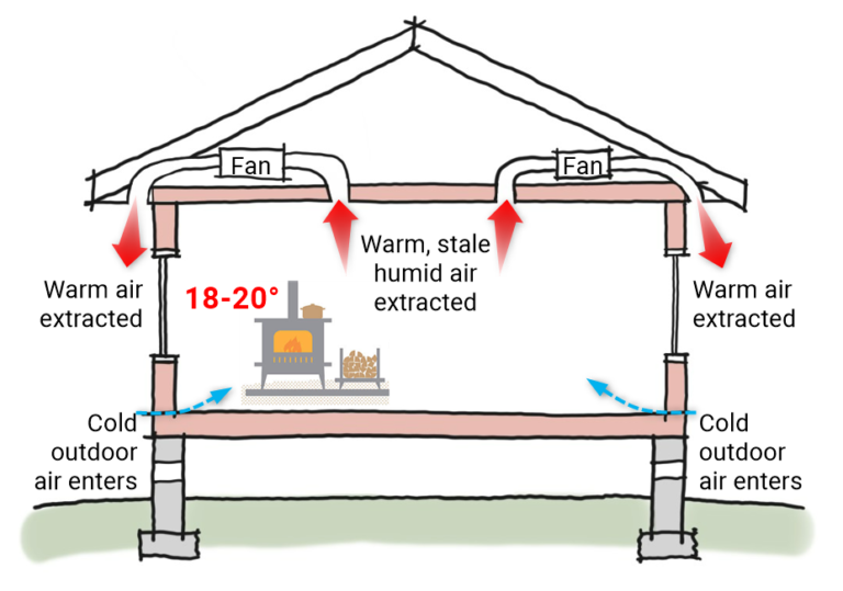 Ventilation - Eco Design Advisor